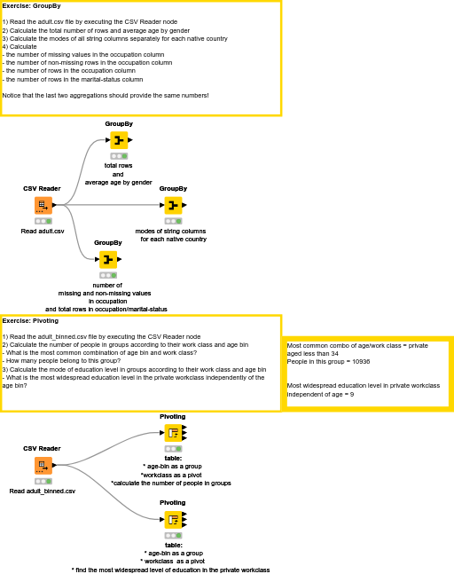 06 Aggregations — NodePit
